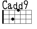 ウクレレの基本コード:Cadd9